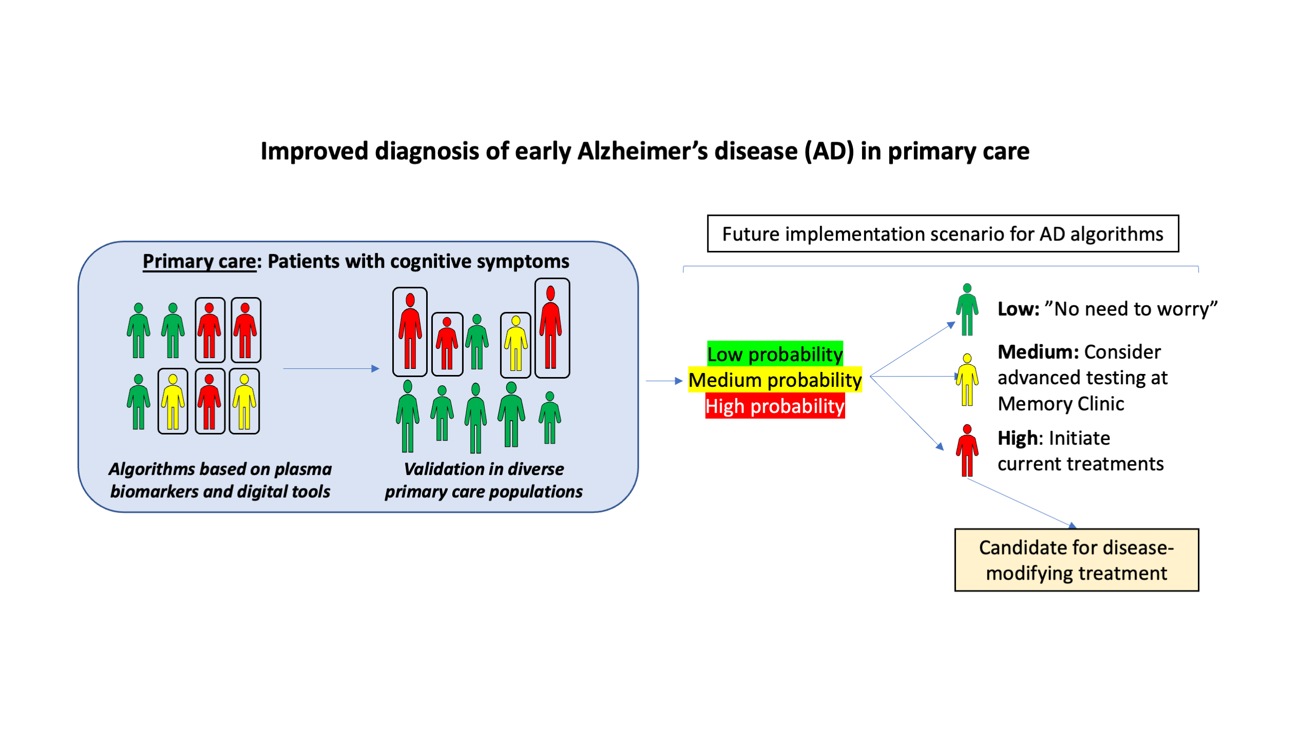 EDAP-AD - European Partnership for Personalised Medicine - EP PerMed