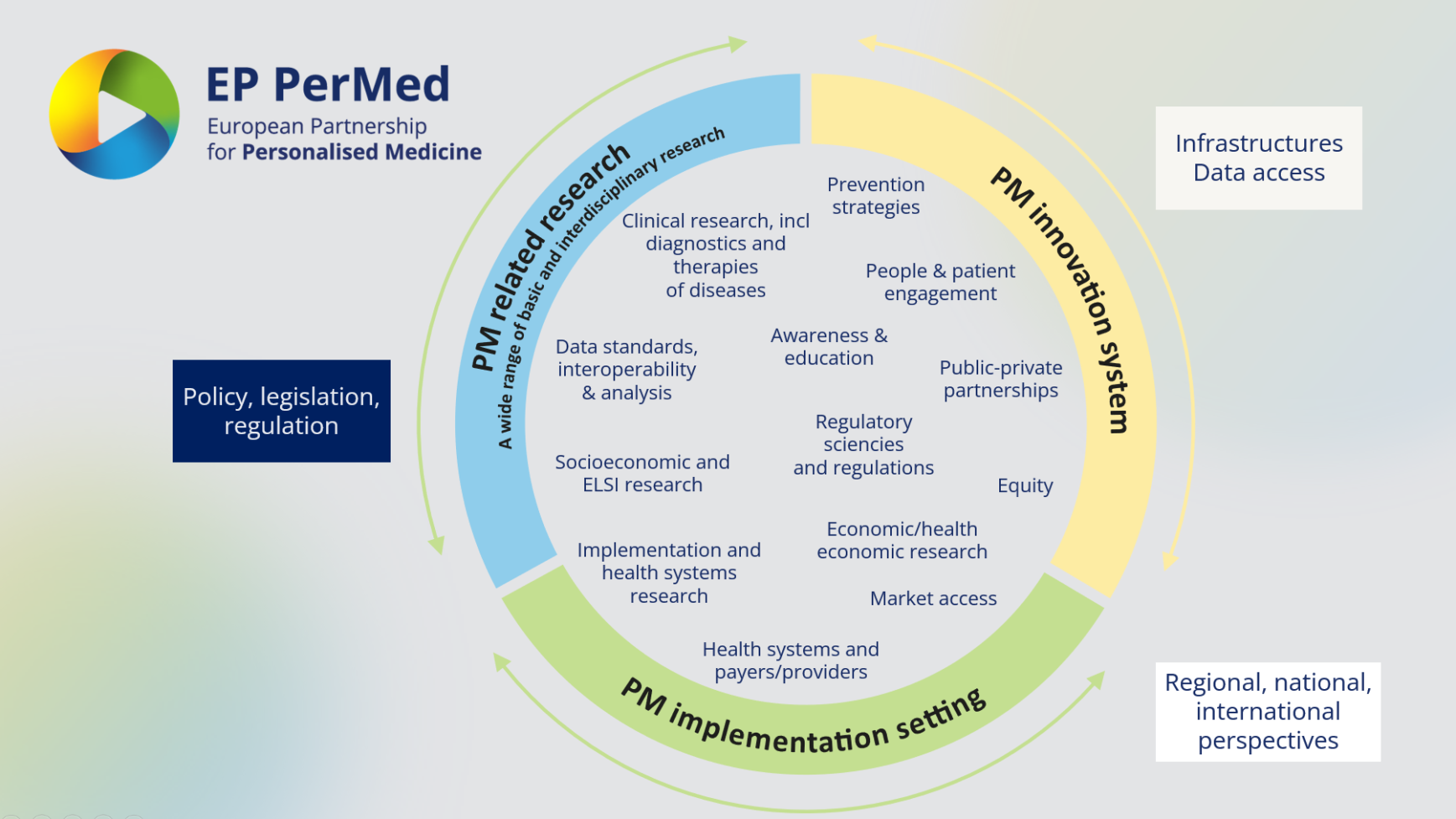 Get Involved - European Partnership for Personalised Medicine - EP PerMed