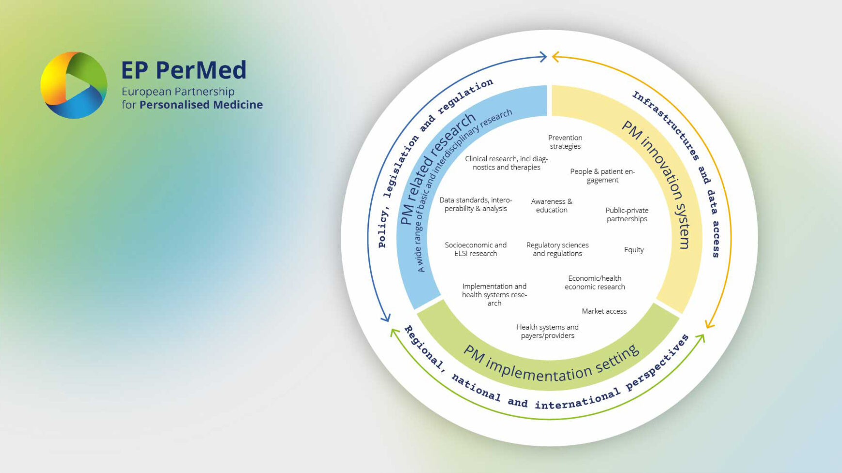 Get Involved - European Partnership for Personalised Medicine - EP PerMed