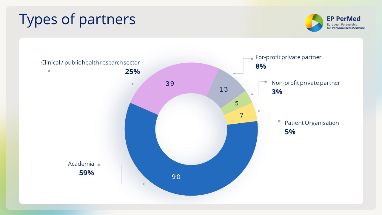 EP PerMed Joint Transnational Call for Proposals (2024) - European ...